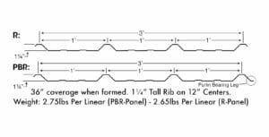 PBR & R Panels - Prime Metal Buildings