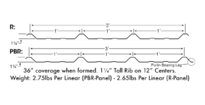 PBR & R Panels - Prime Metal Buildings