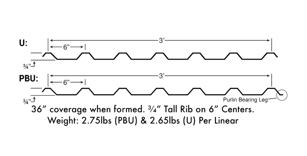 PBU & U Panels - Prime Metal Buildings
