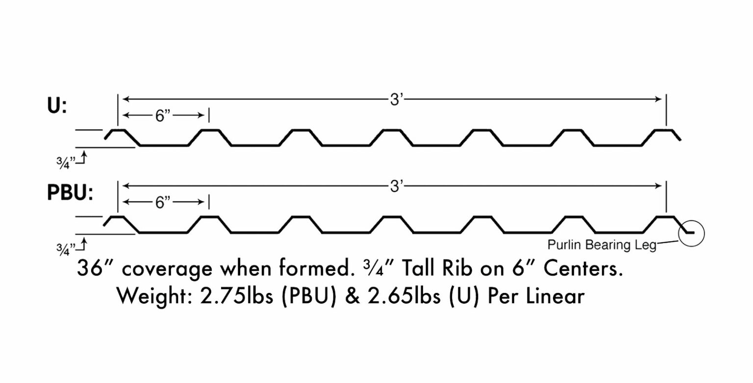 PBU & U Panels - Prime Metal Buildings