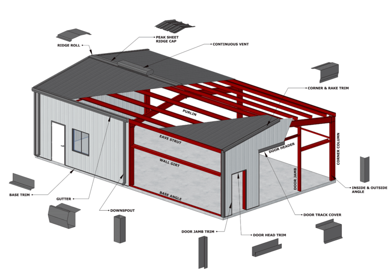Utility Rake & Corner - Prime Metal Buildings
