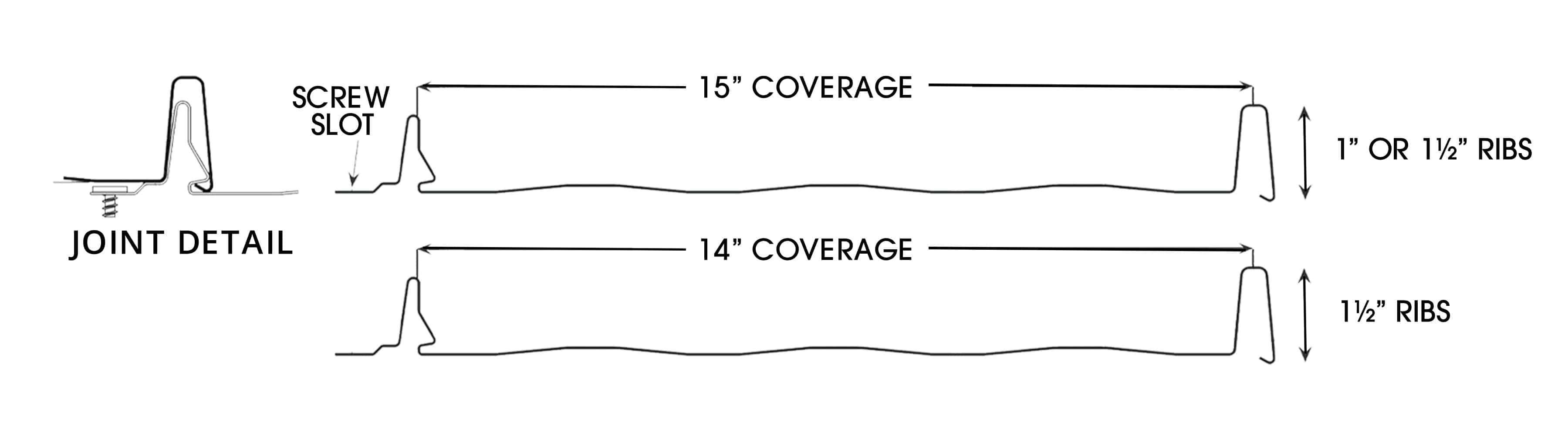 PSL Standing Seam Panels - Prime Buildings