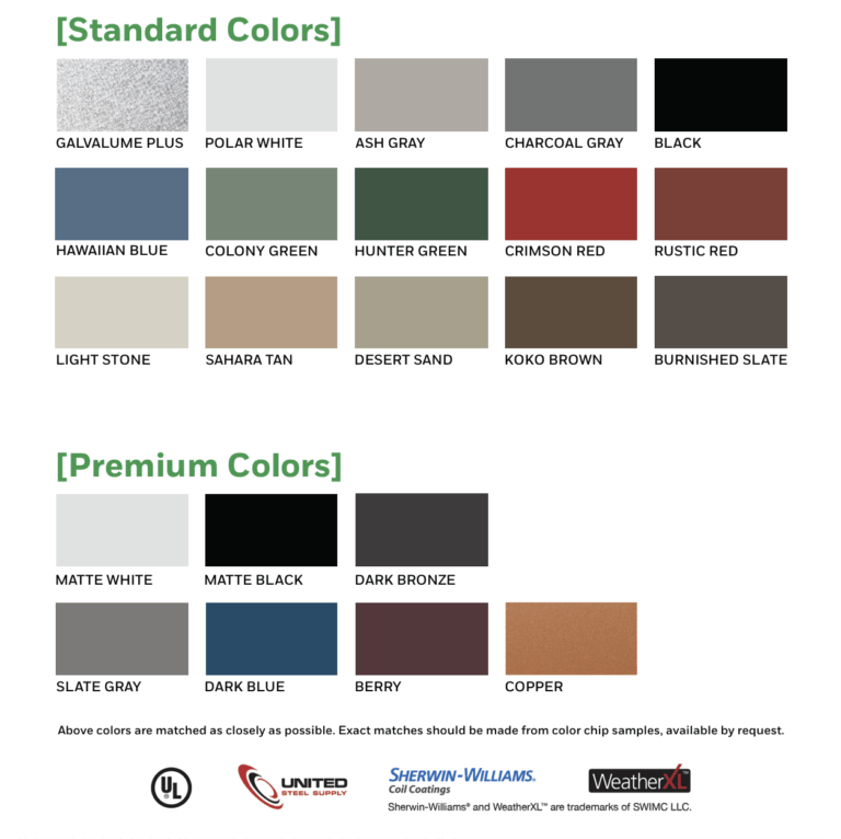 PBU & U Panels - Prime Metal Buildings